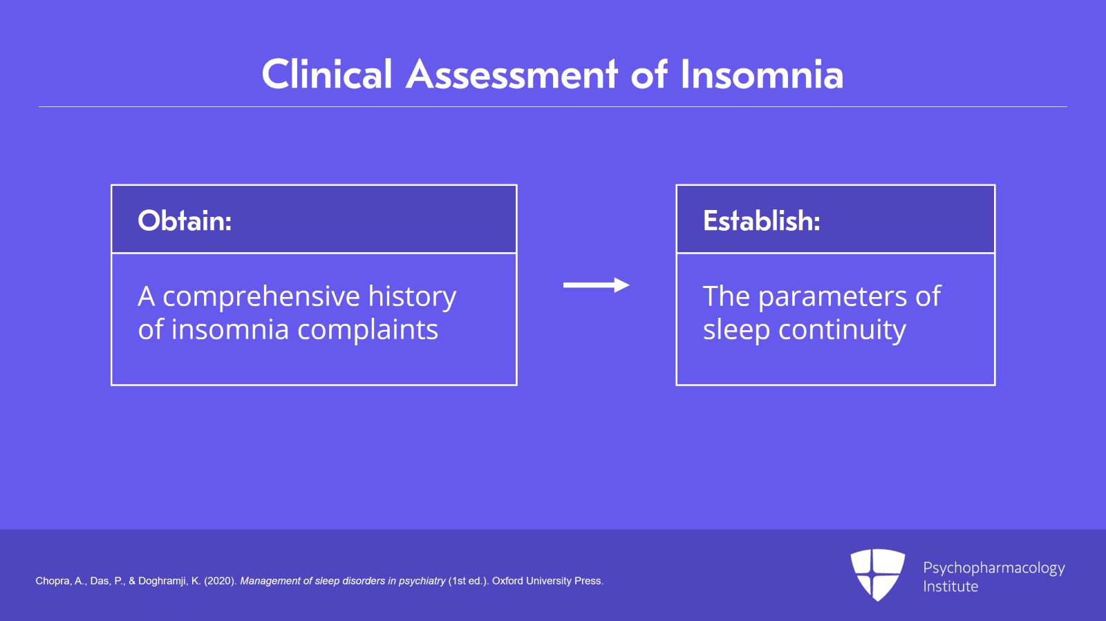 Psychopharmacology Institute